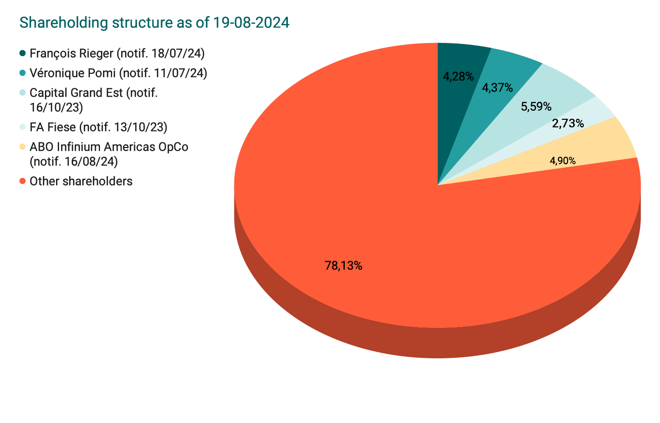 Investors | BioSenic