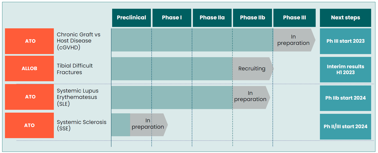 Our Science | BioSenic